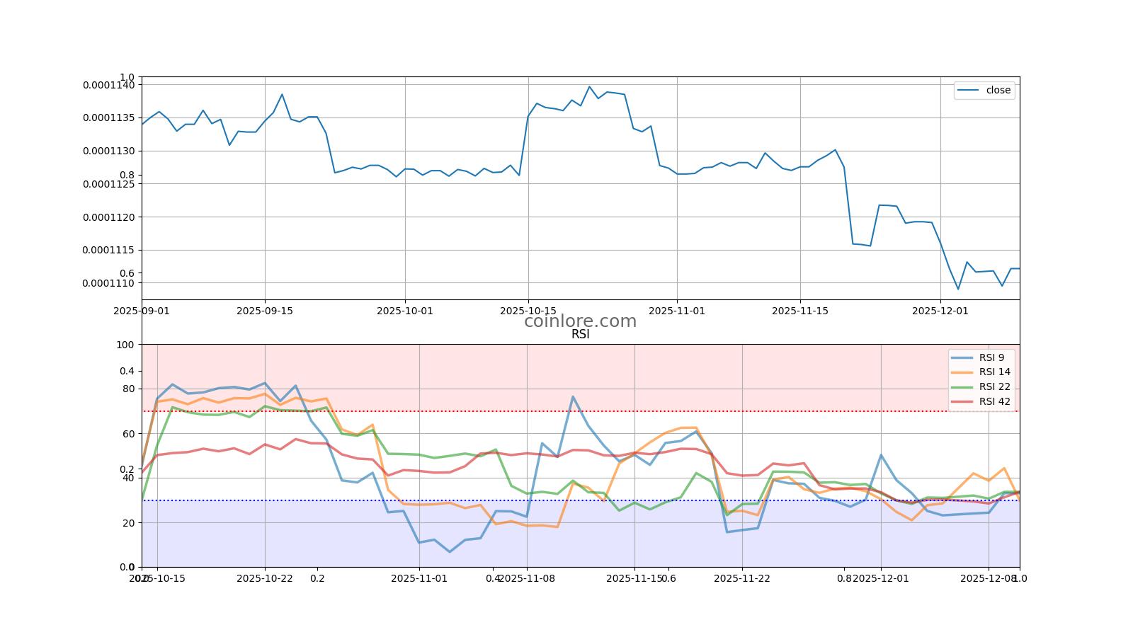 Linkeye RSI indicator