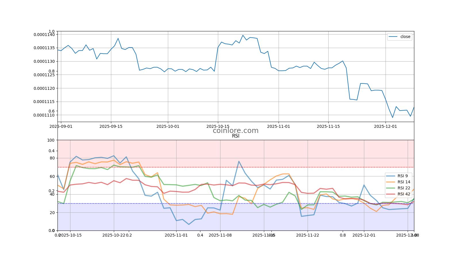 Linkeye RSI indicator