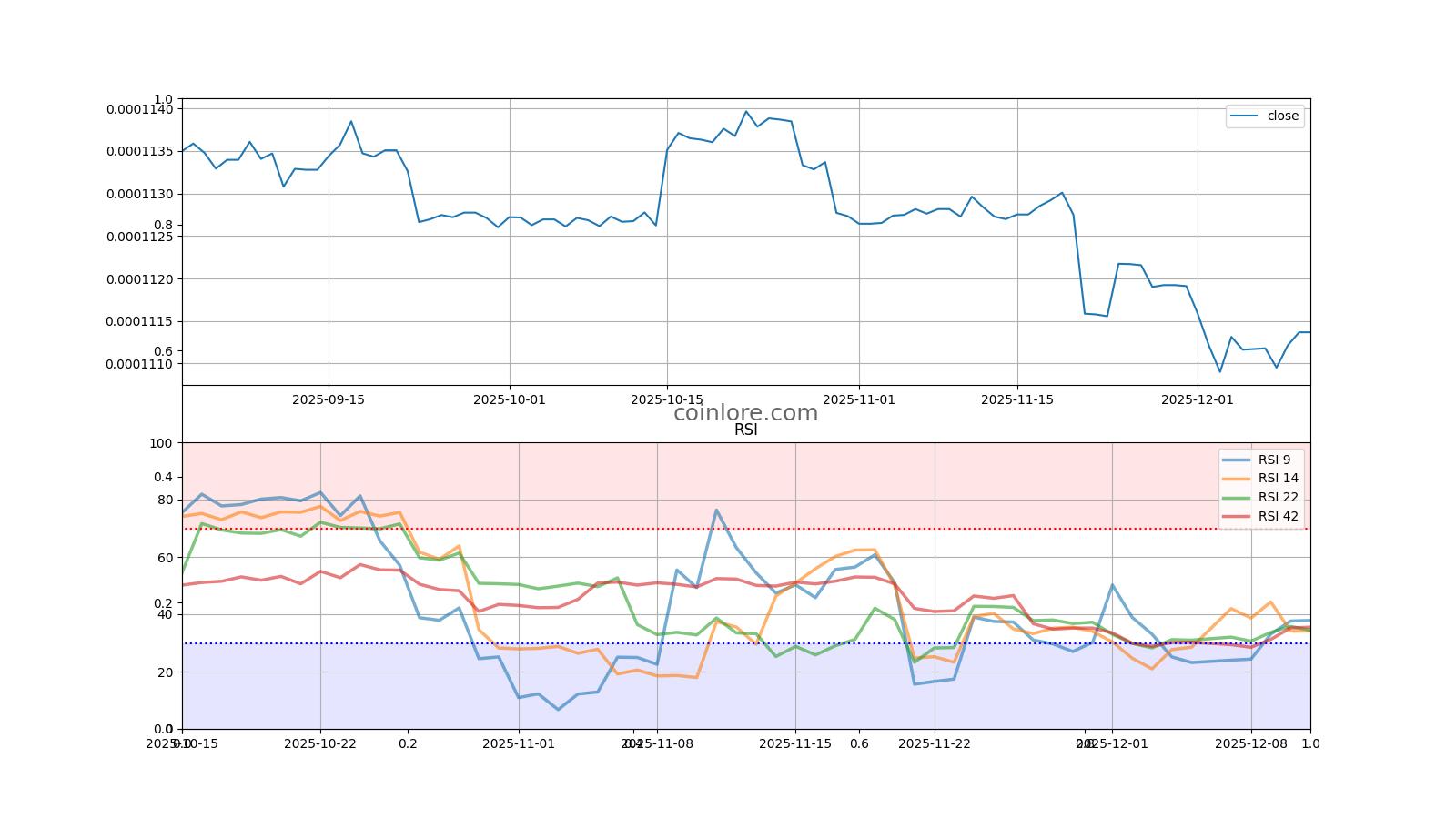 Linkeye RSI indicator