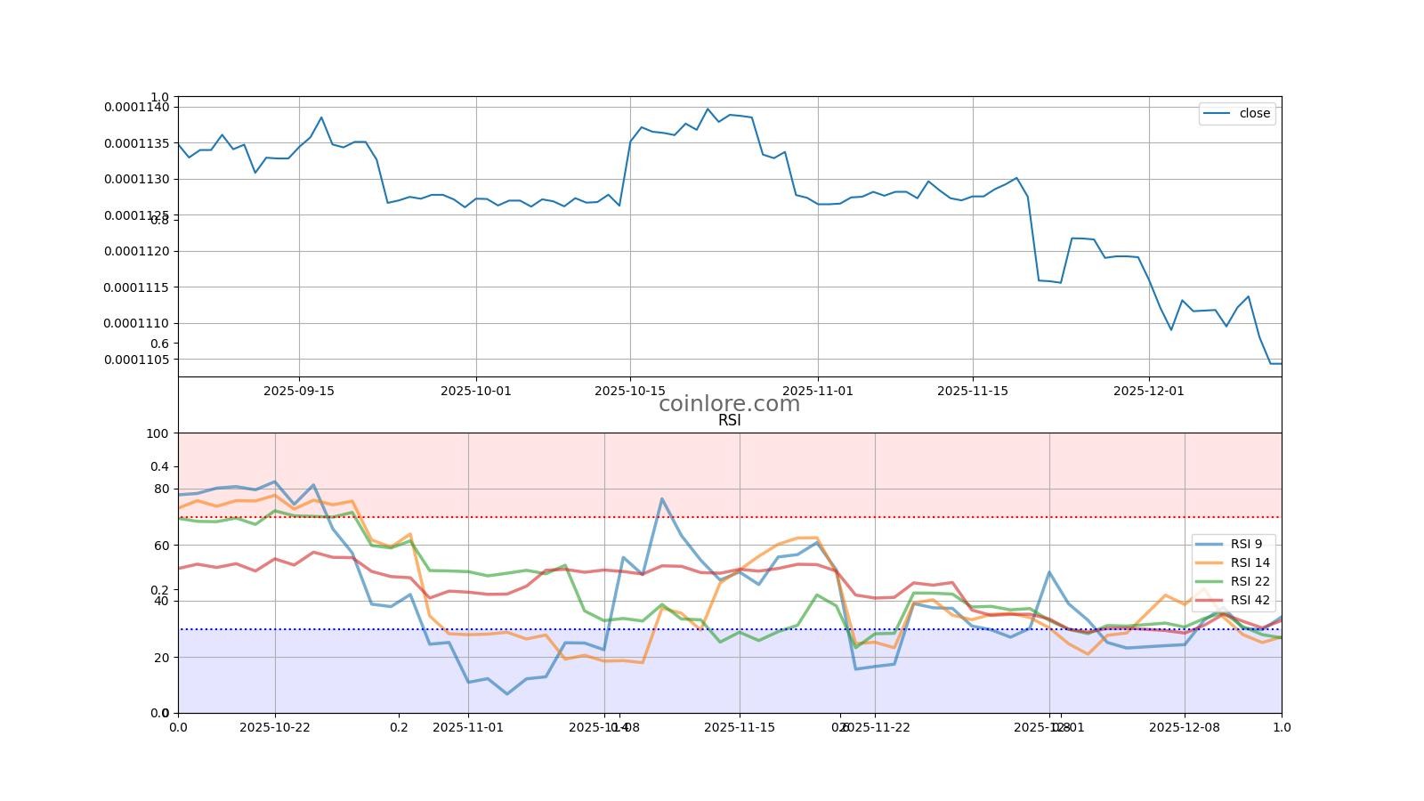 Linkeye RSI indicator
