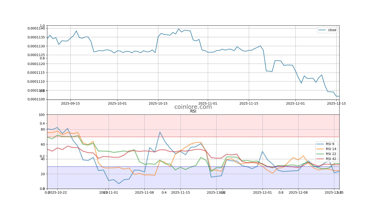 林可爱 RSI indicator