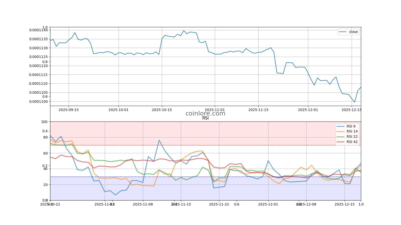Linkeye RSI indicator