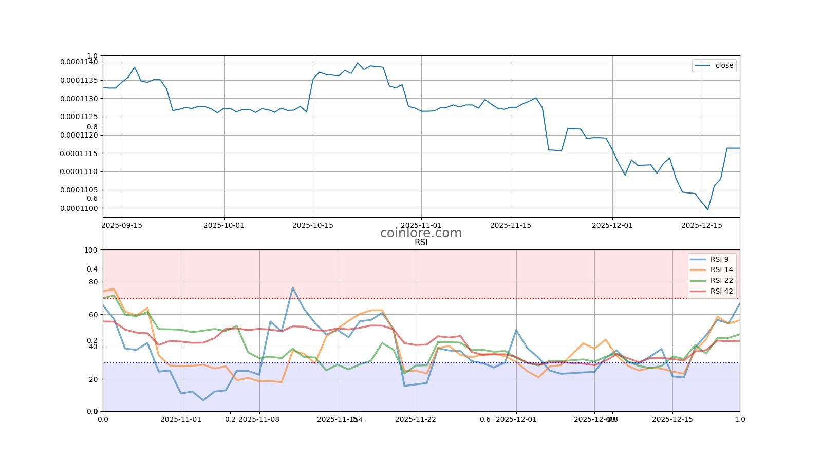 Linkeye RSI indicator