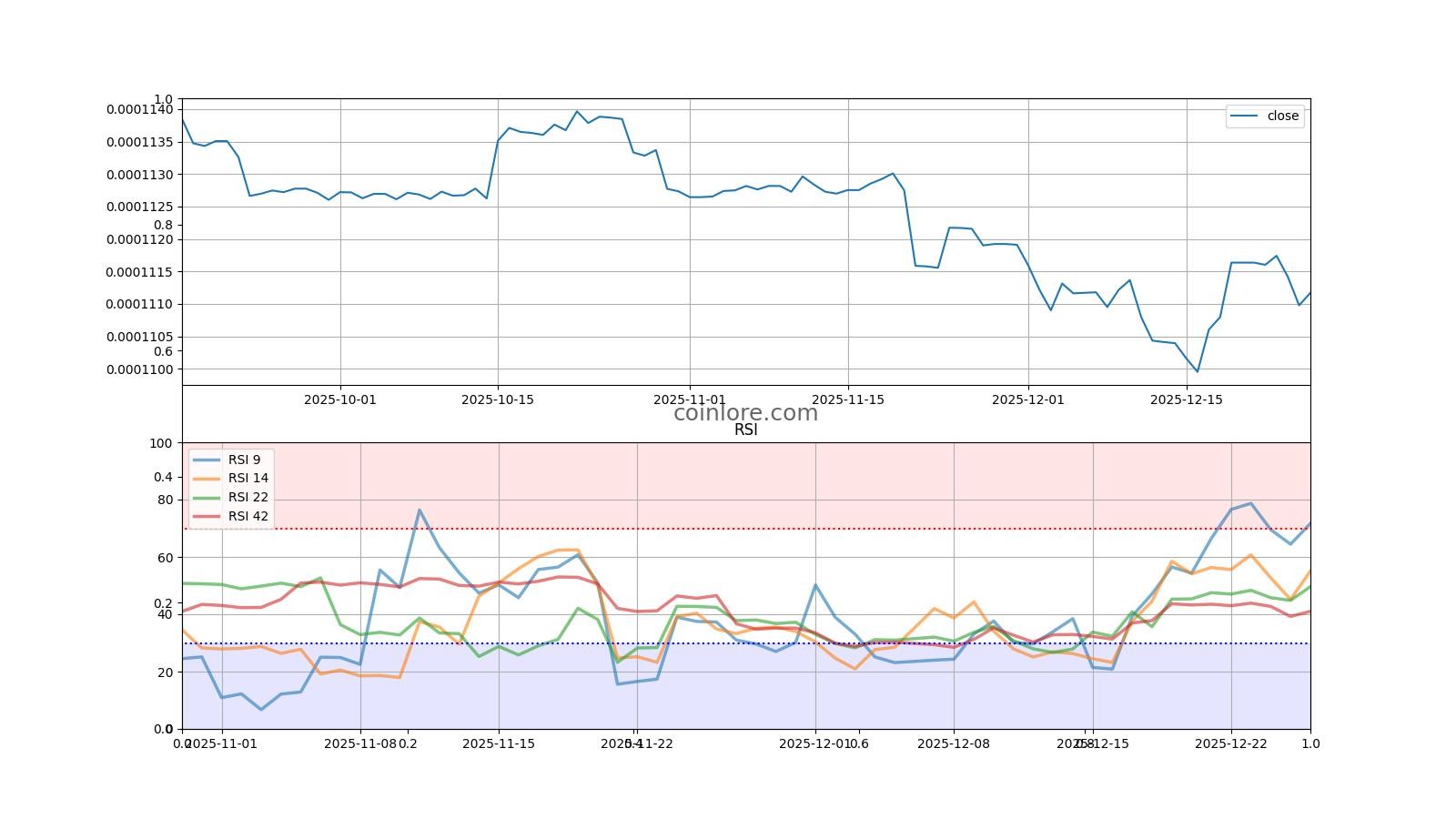 링크아이 RSI indicator