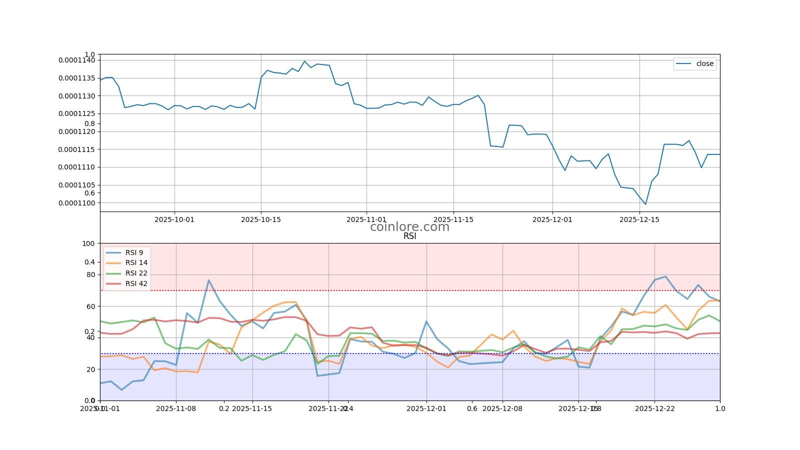 링크아이 RSI indicator