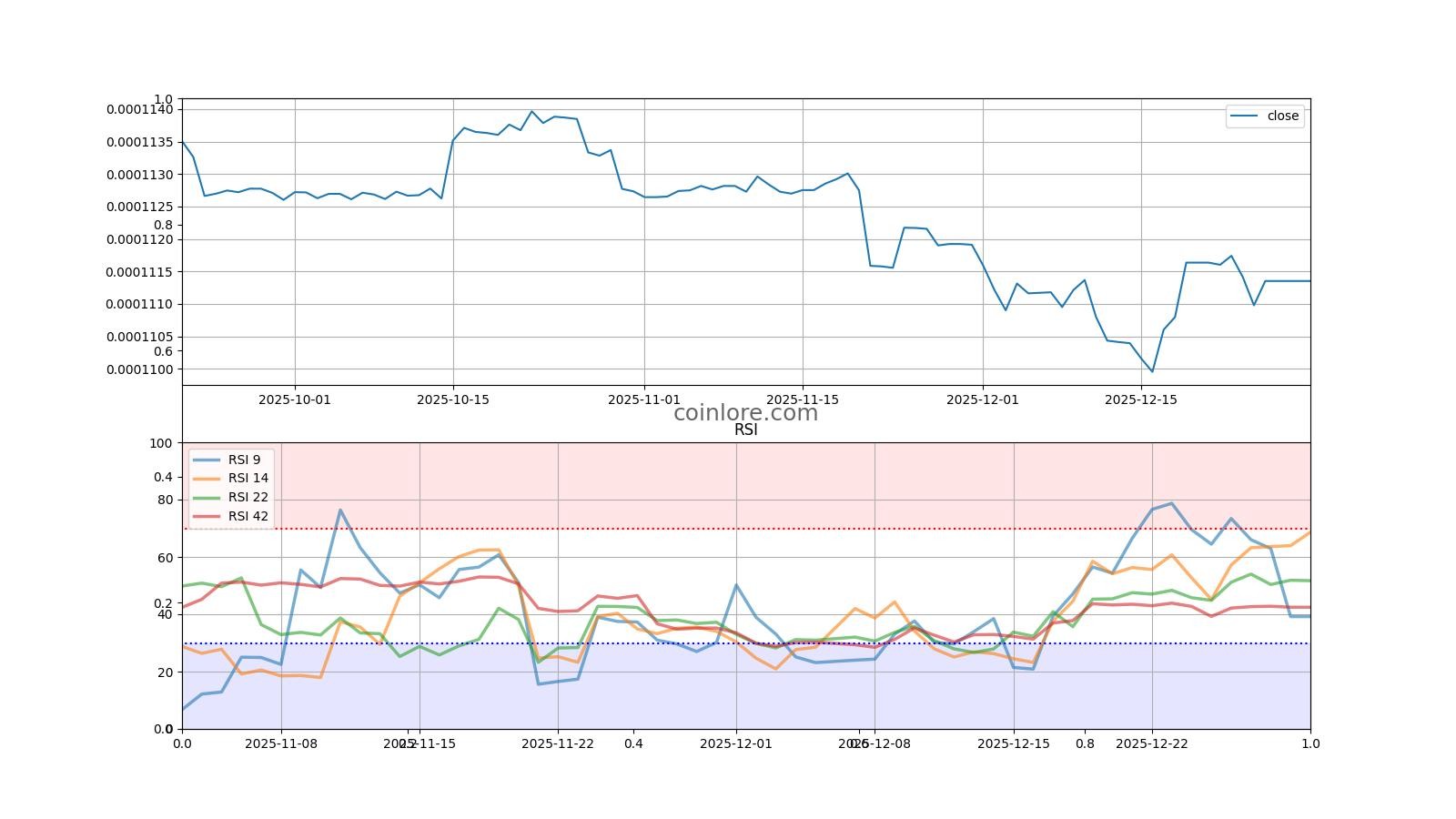 Linkeye RSI indicator