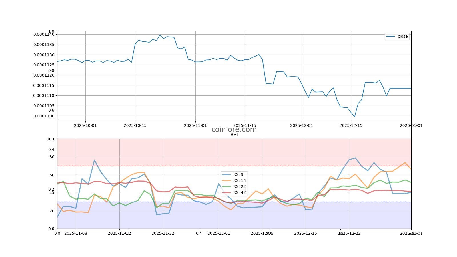 Linkeye RSI indicator