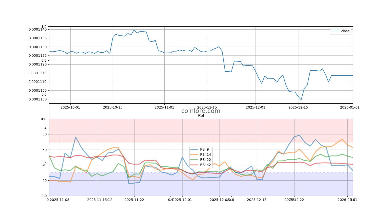 Linkeye RSI indicator