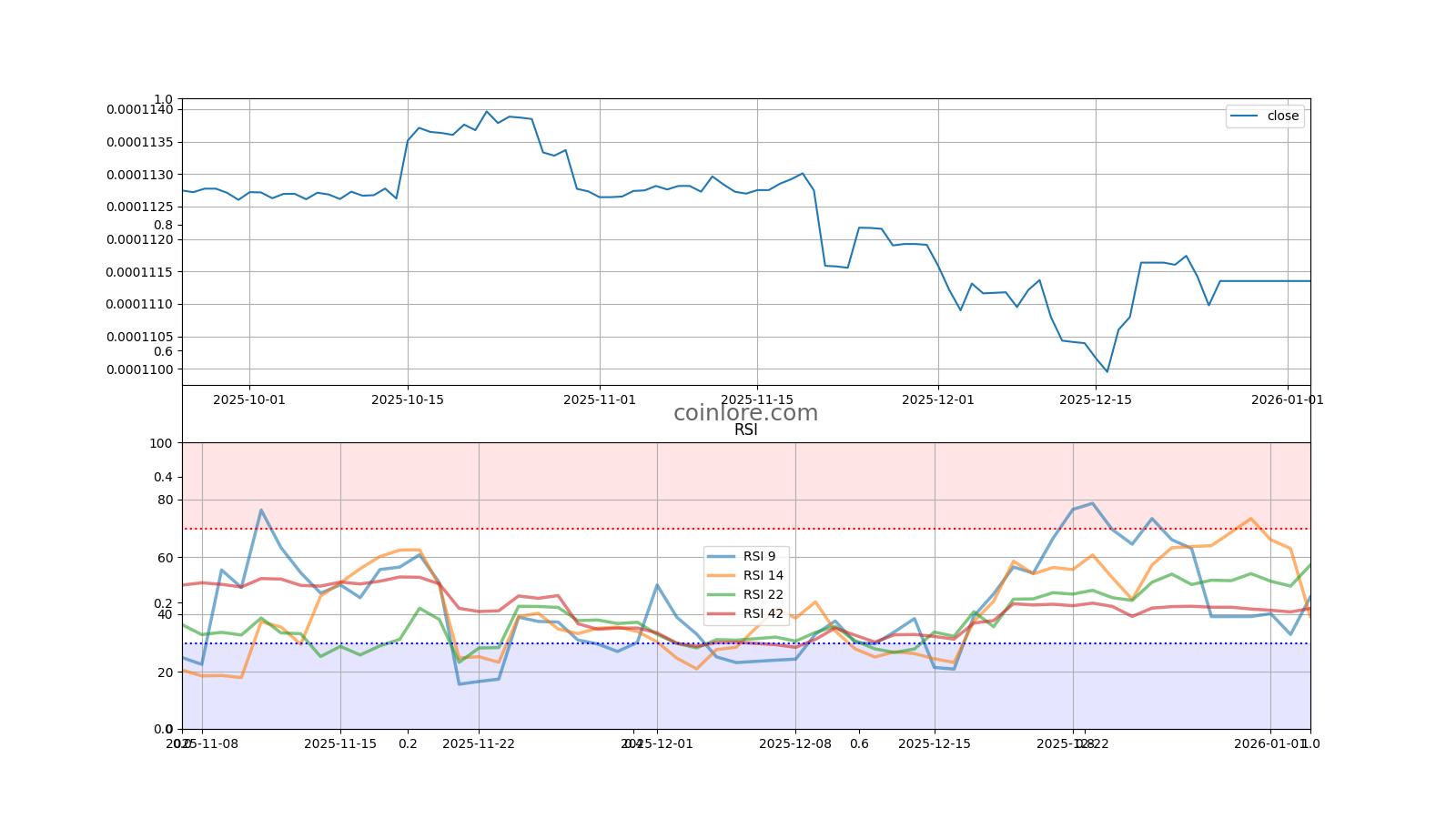 LinkEye RSI indicator