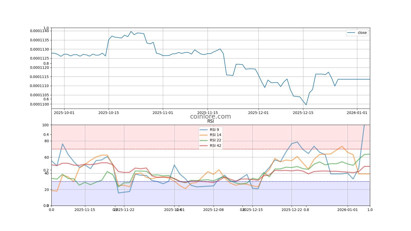 Linkeye RSI indicator