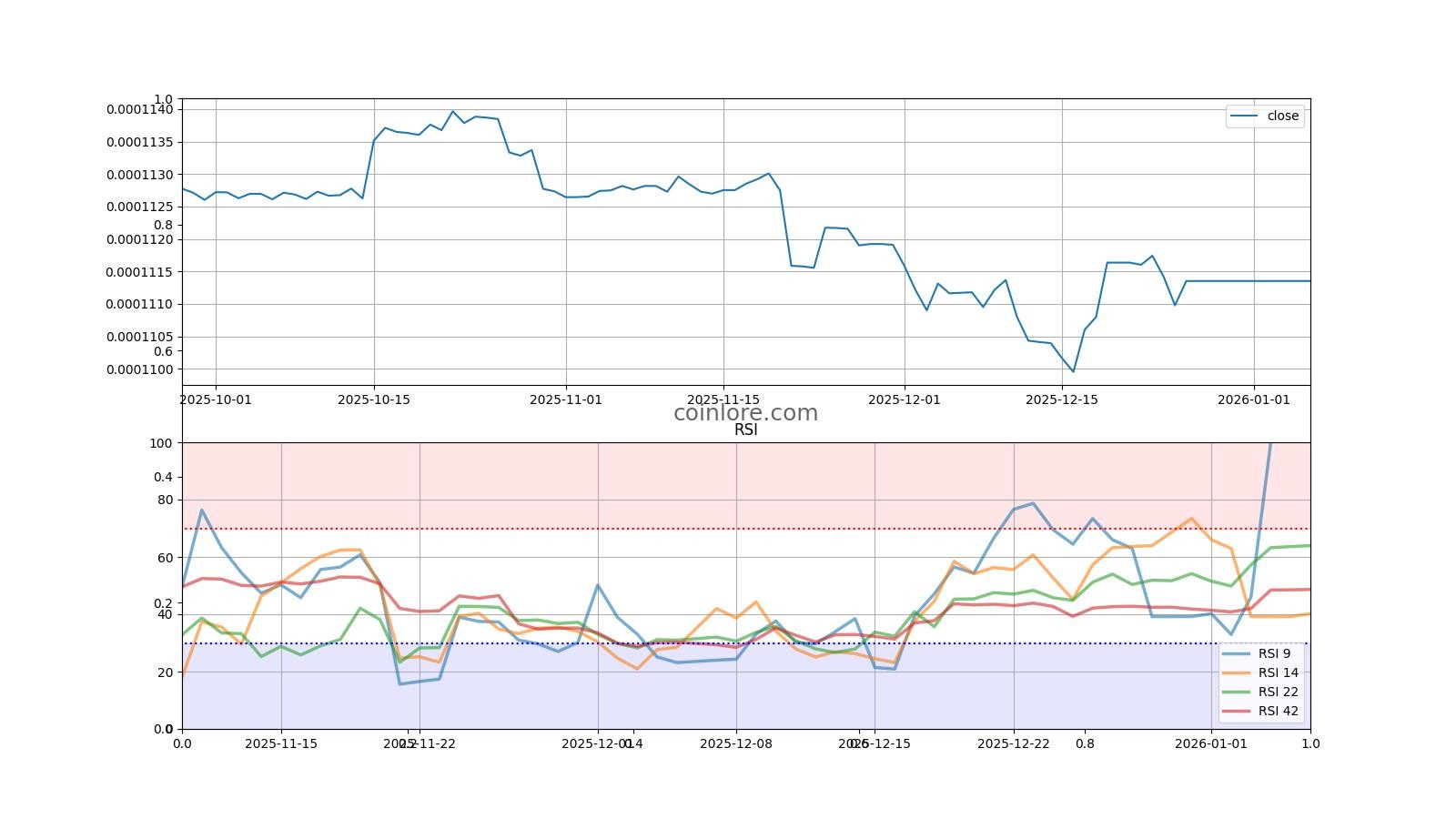 LinkEye RSI indicator