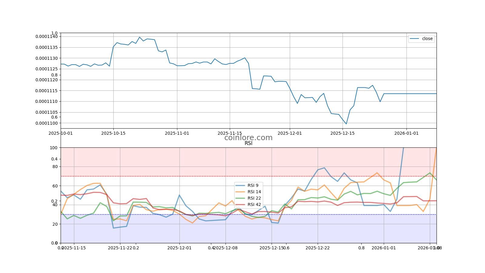 Linkeye RSI indicator