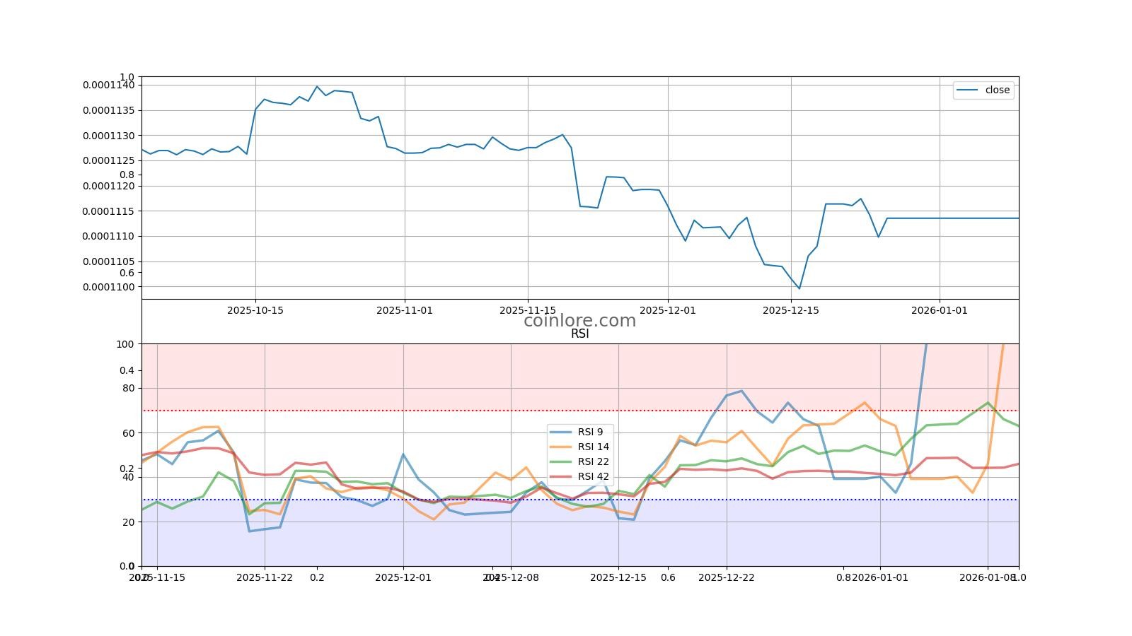 Linkeye RSI indicator