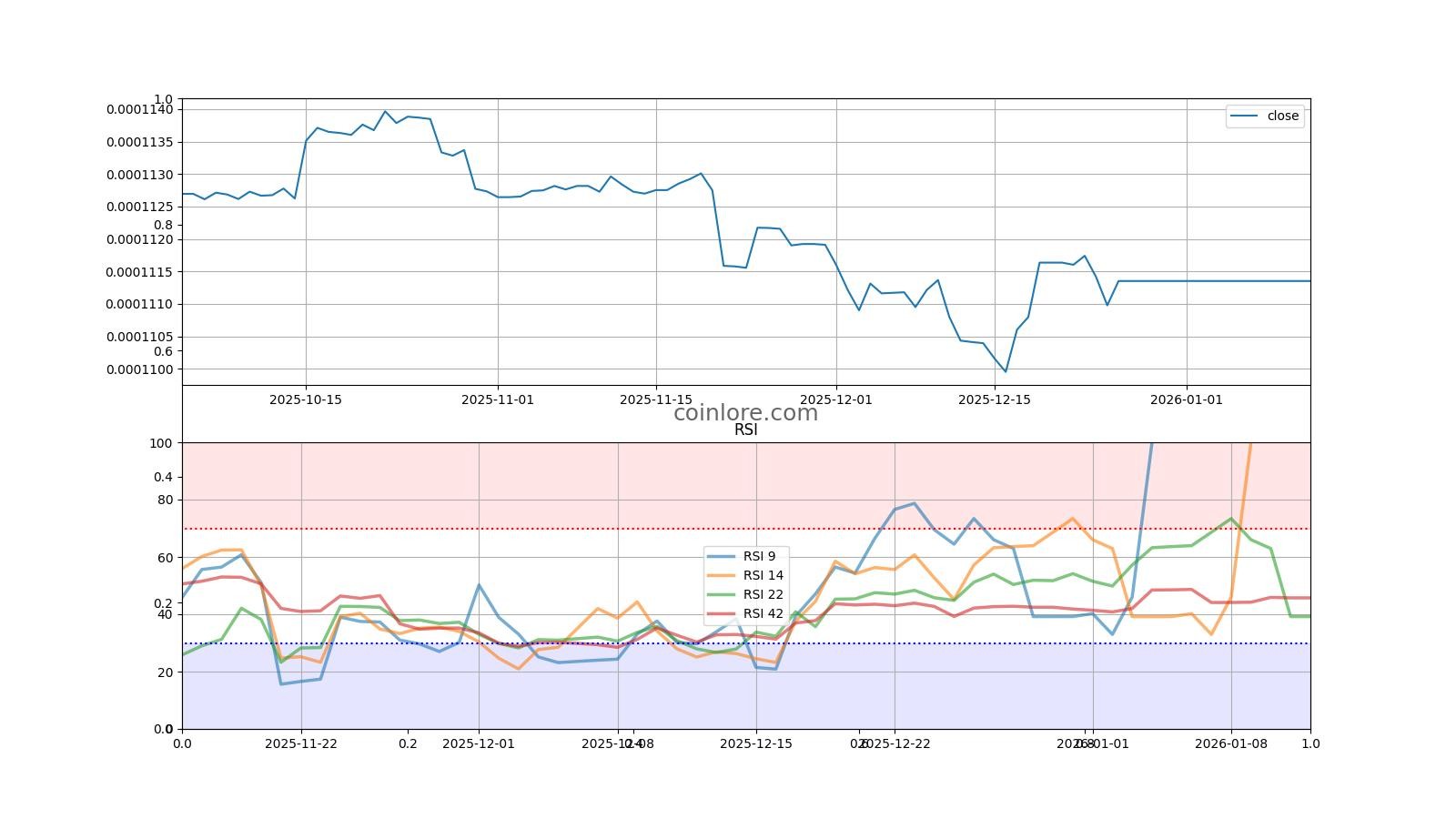 Linkeye RSI indicator
