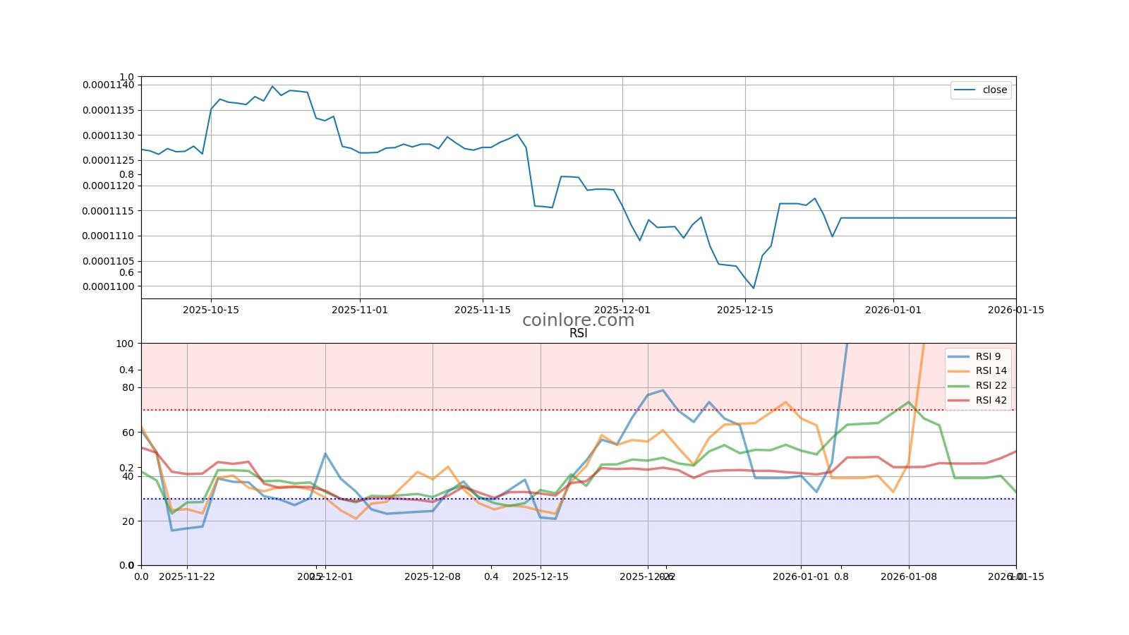 Linkeye RSI indicator