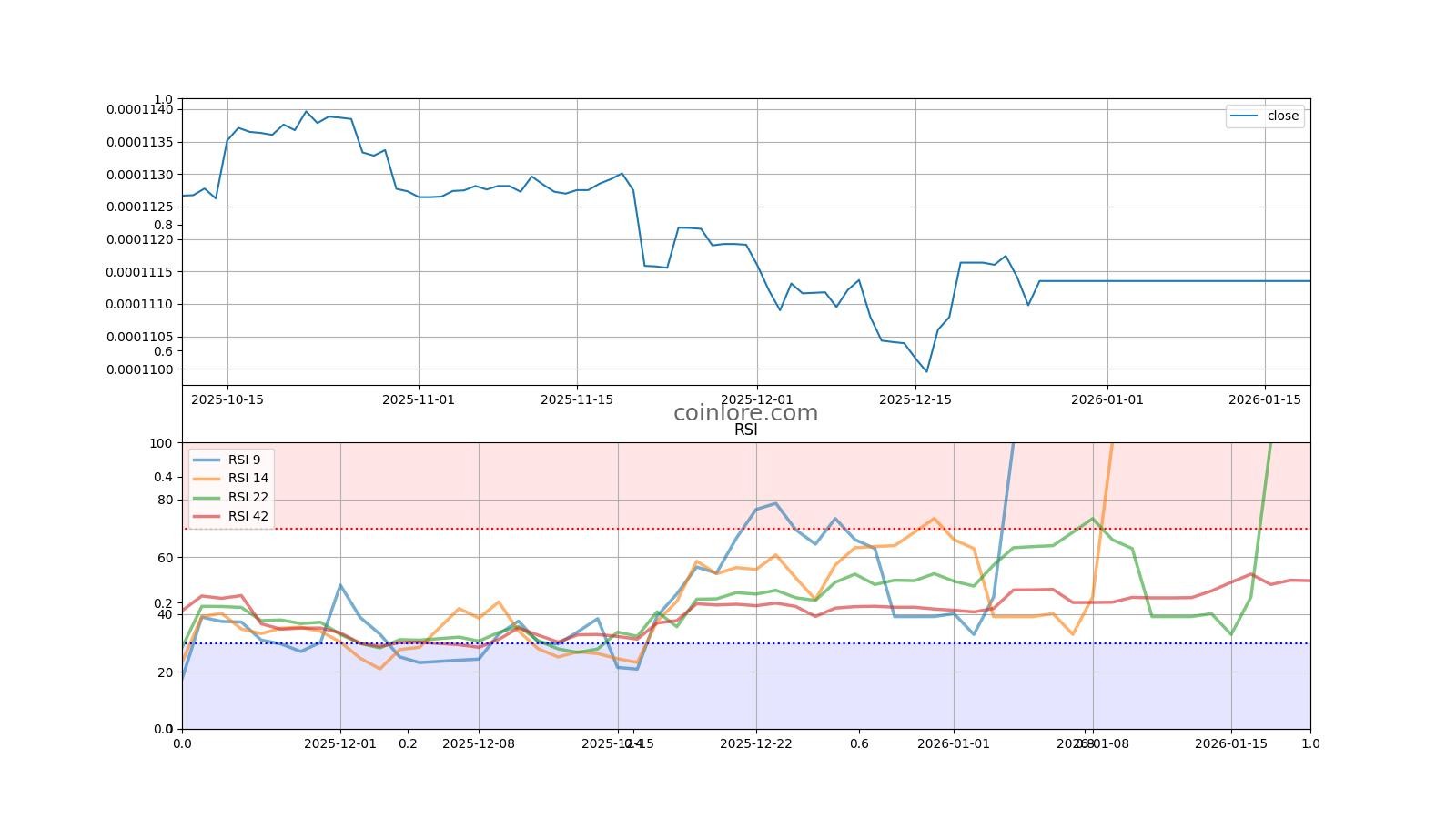 Linkeye RSI indicator