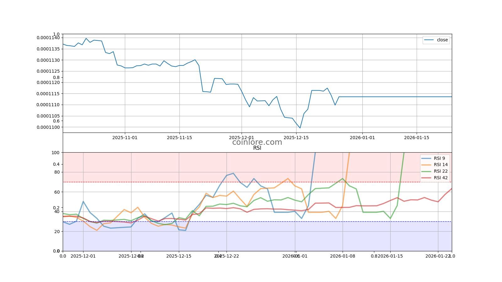 LinkEye RSI indicator