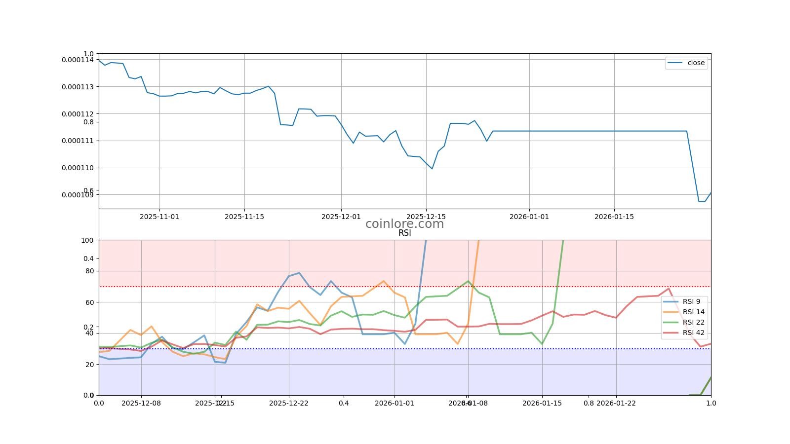 LinkEye RSI indicator