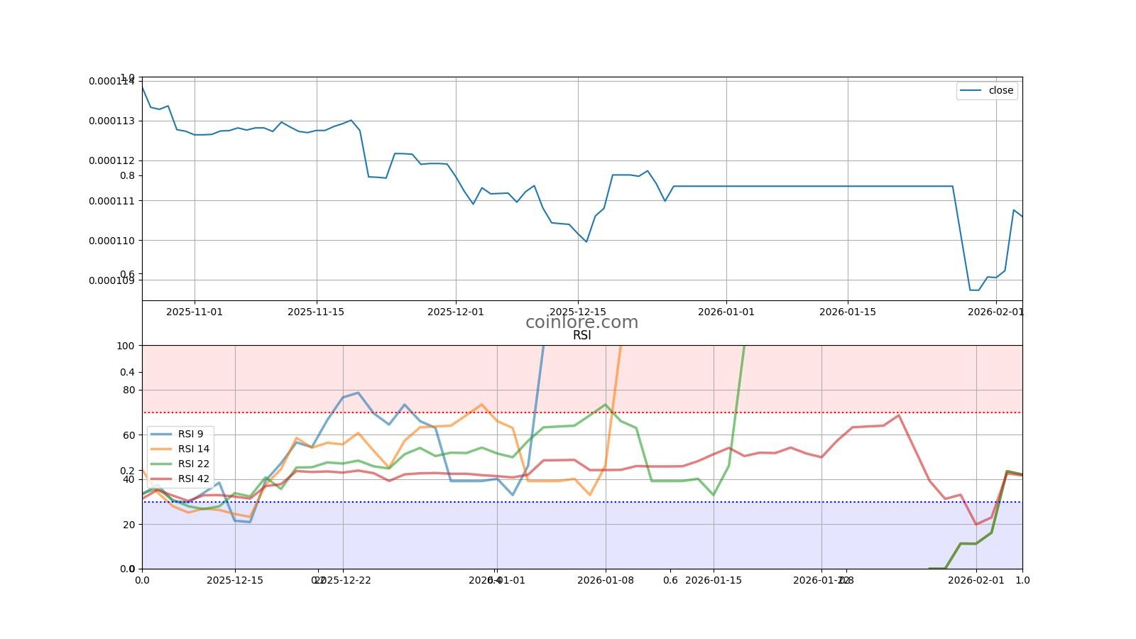 LinkEye RSI indicator
