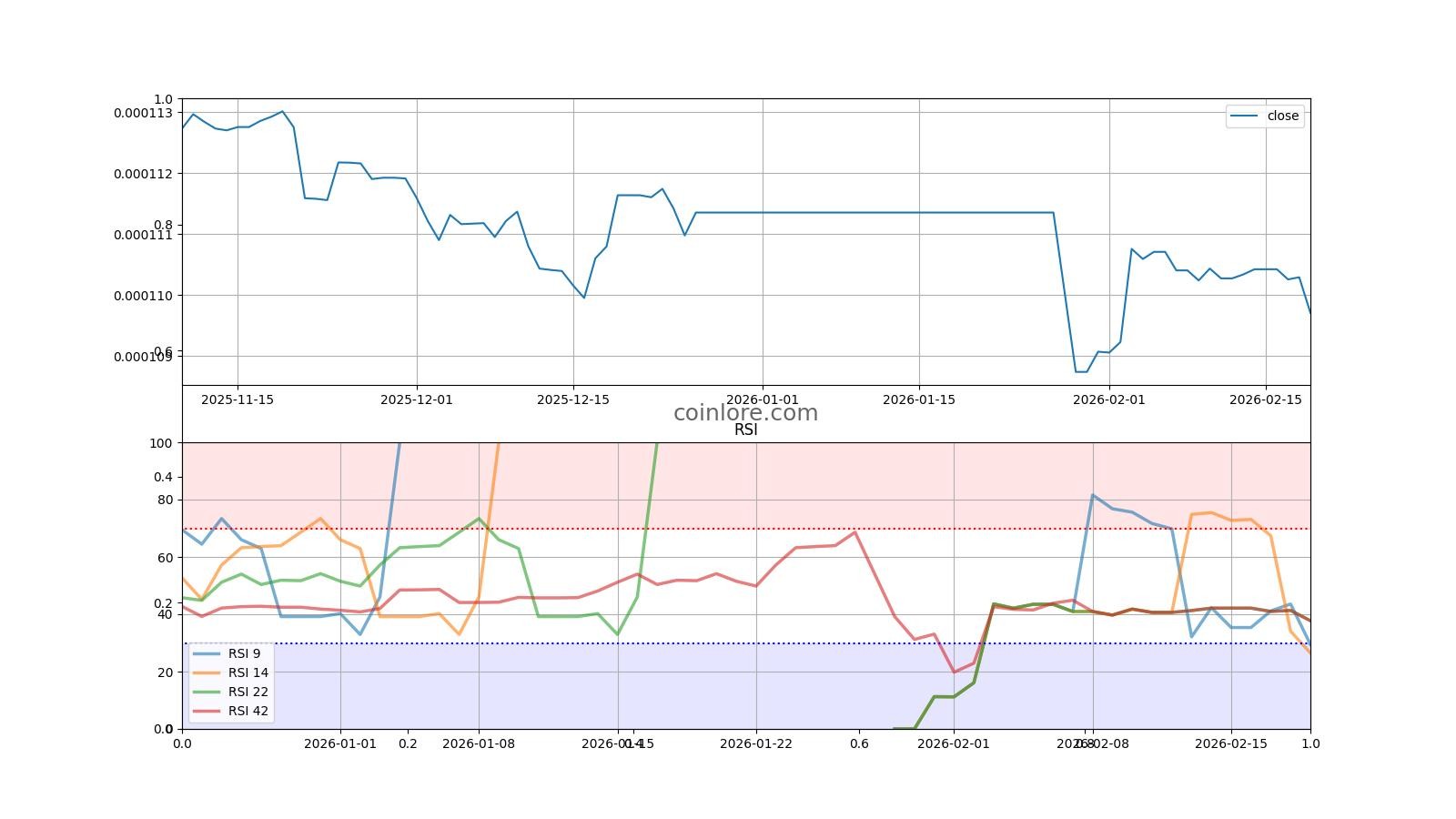 Linkeye RSI indicator