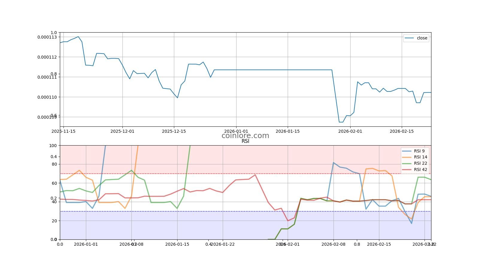 Linkeye RSI indicator
