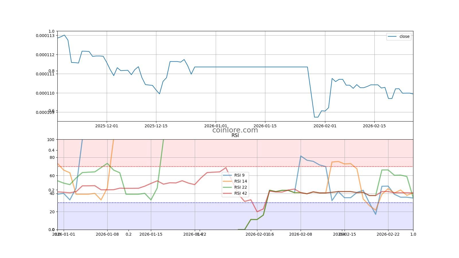 LinkEye RSI indicator