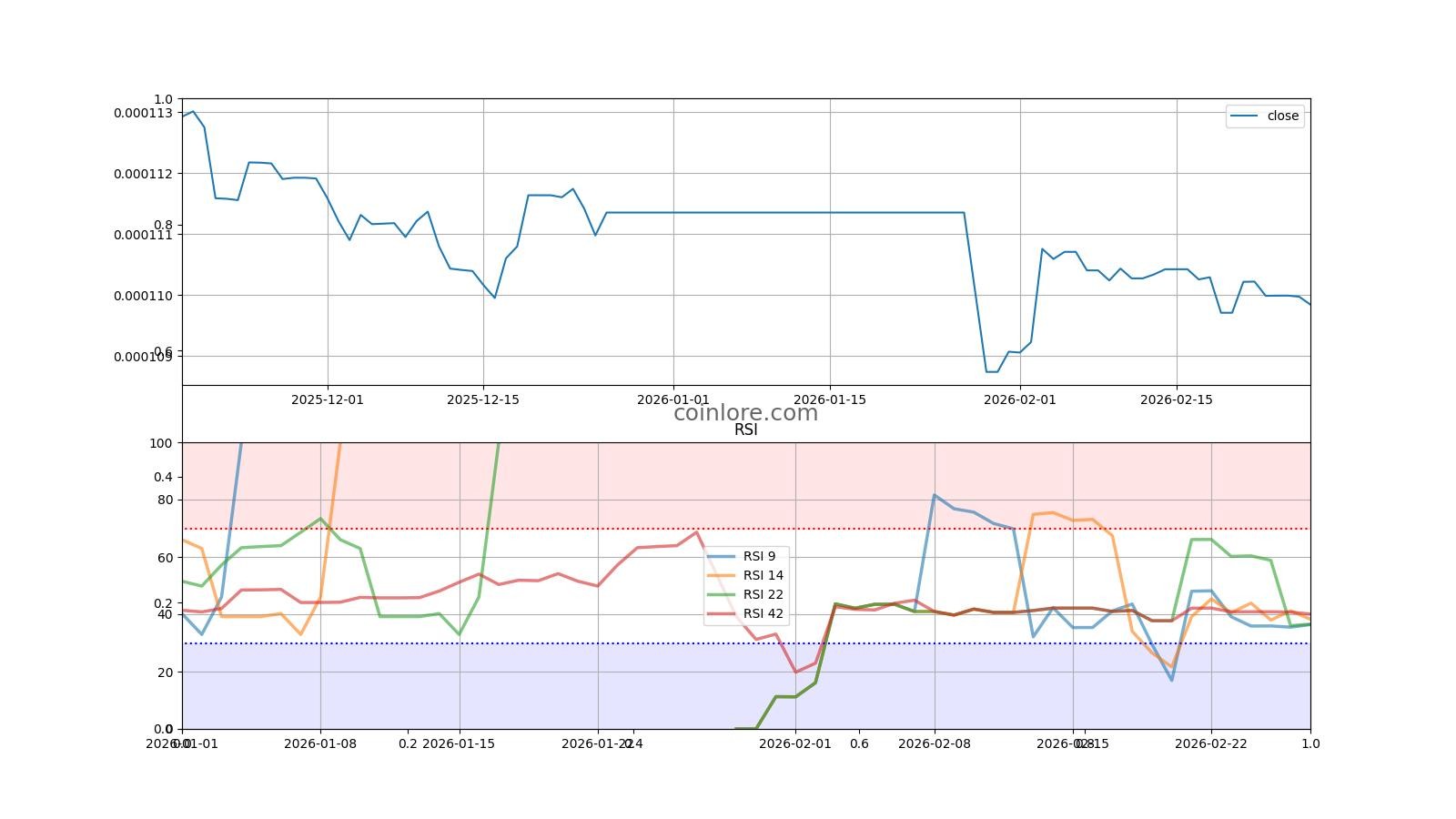 Linkeye RSI indicator