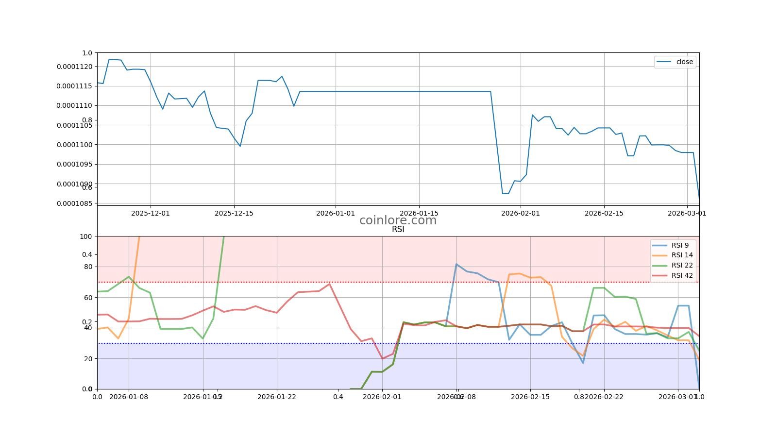 Linkeye RSI indicator
