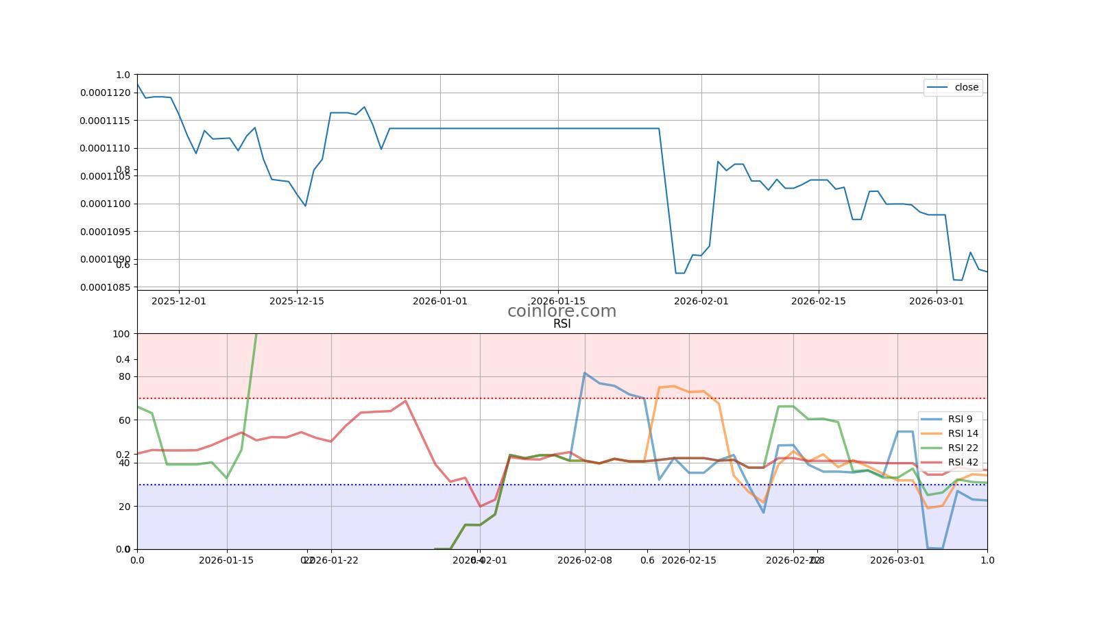 Linkeye RSI indicator