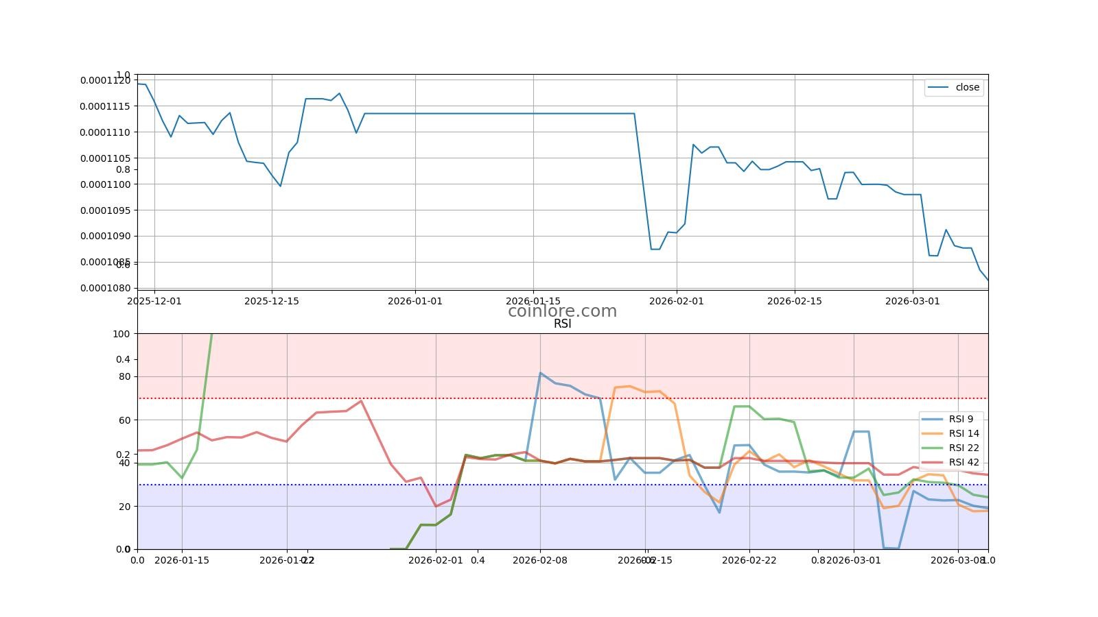 Linkeye RSI indicator