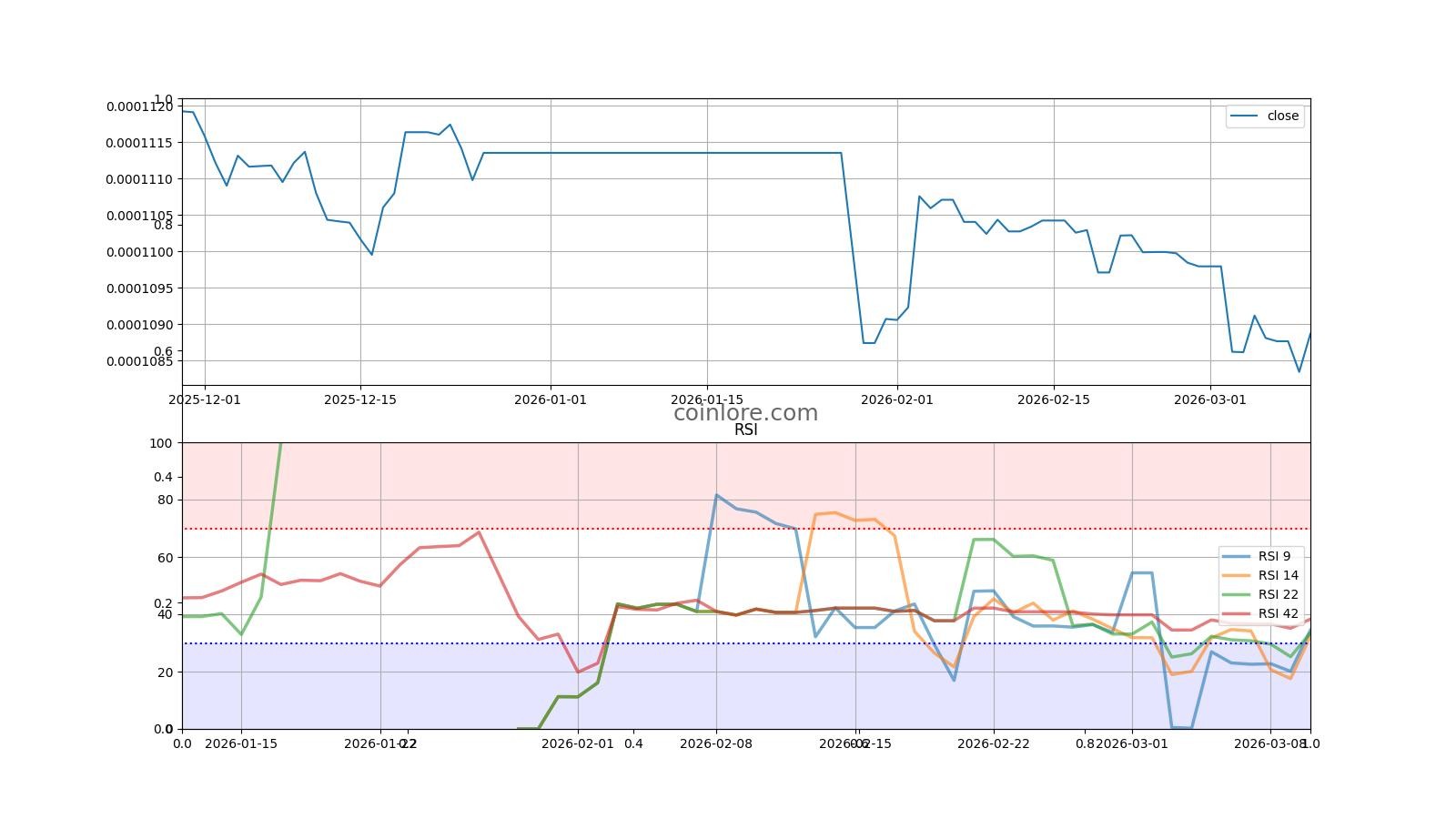 Linkeye RSI indicator
