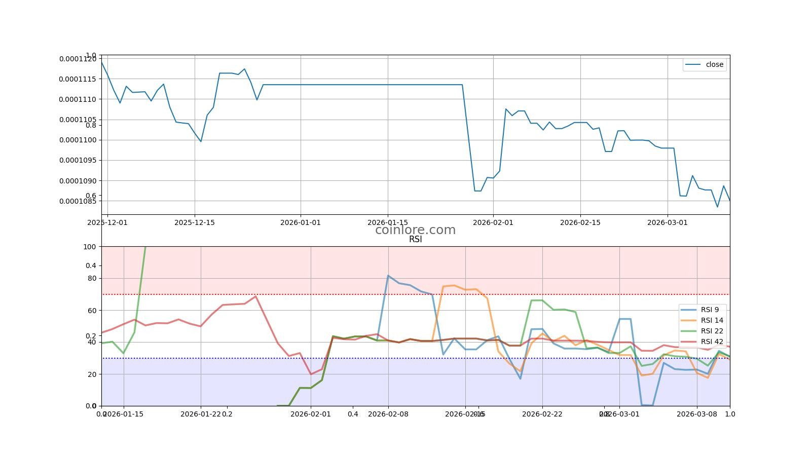 링크아이 RSI indicator