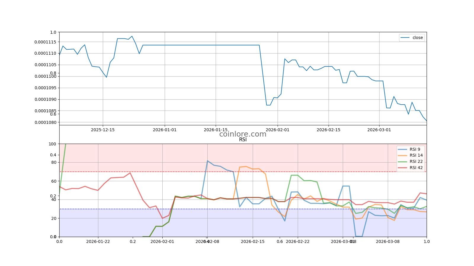 Linkeye RSI indicator
