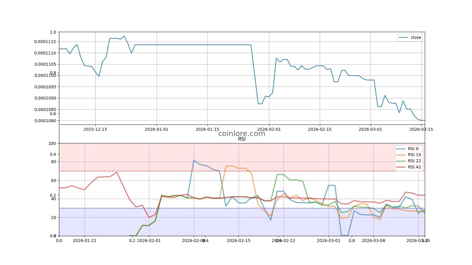 Linkeye RSI indicator