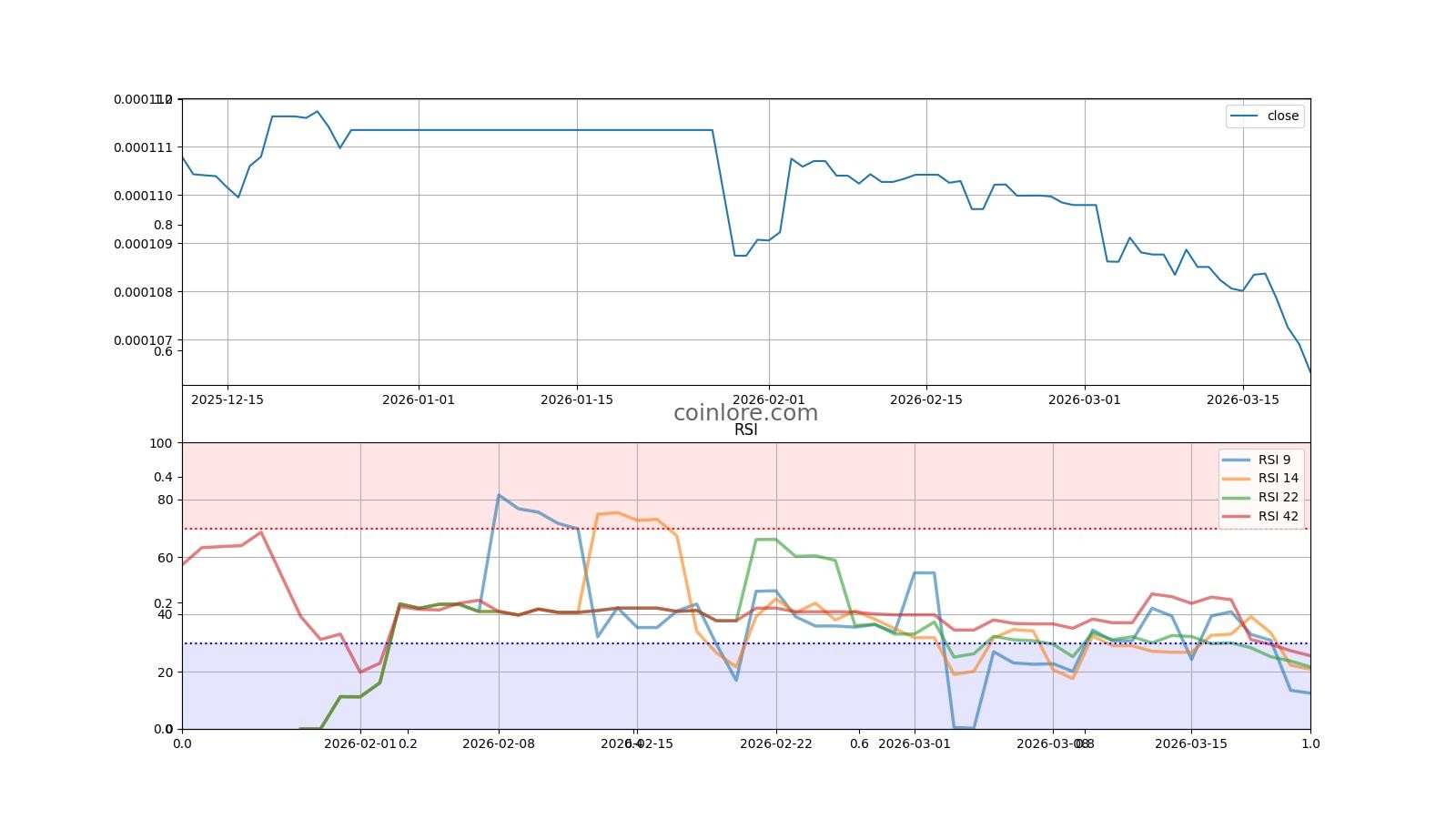 Linkeye RSI indicator