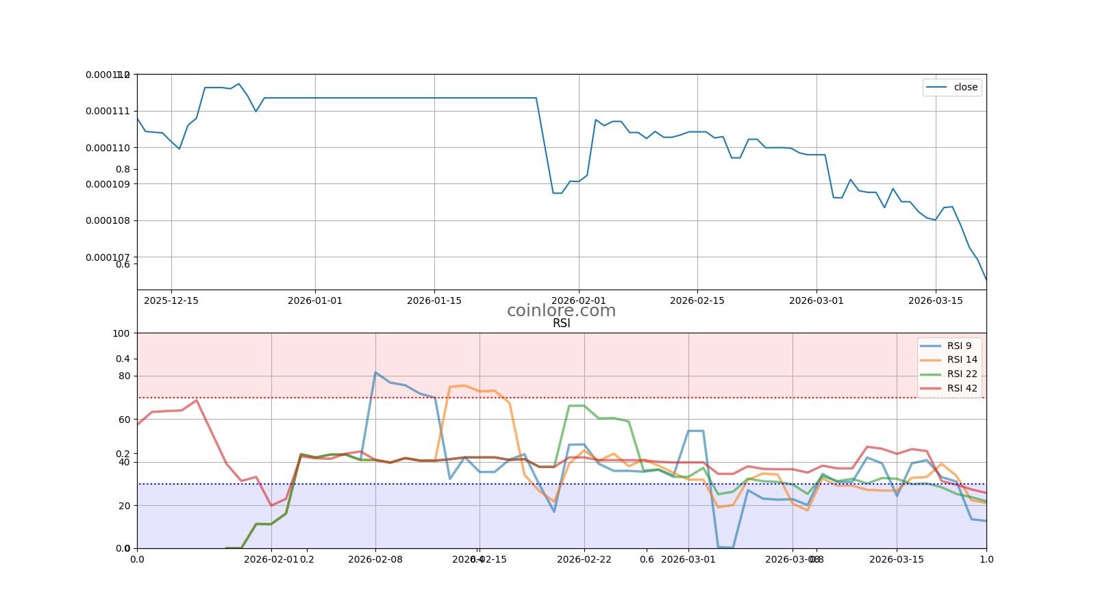 Linkeye RSI indicator