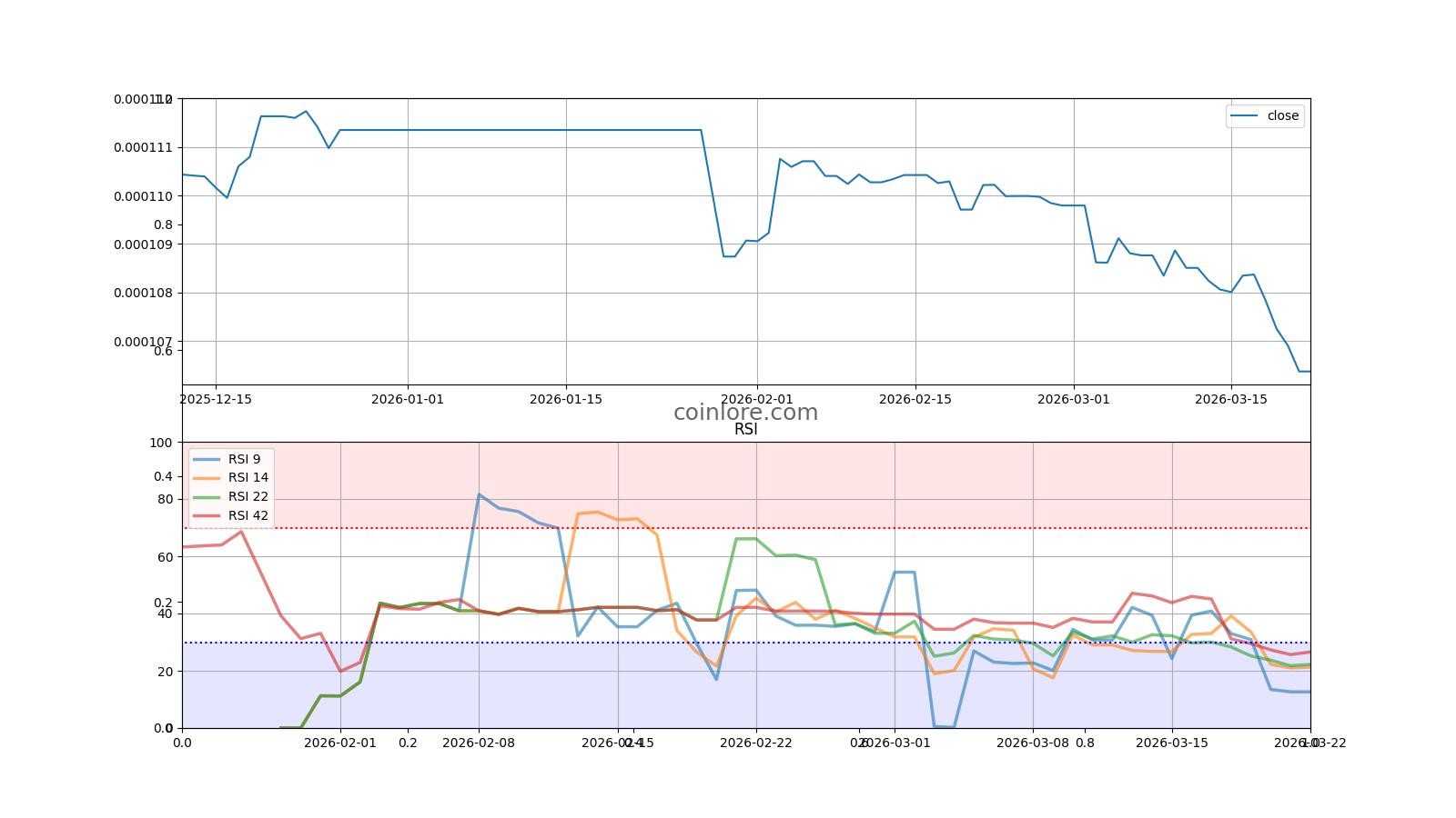 Linkeye RSI indicator