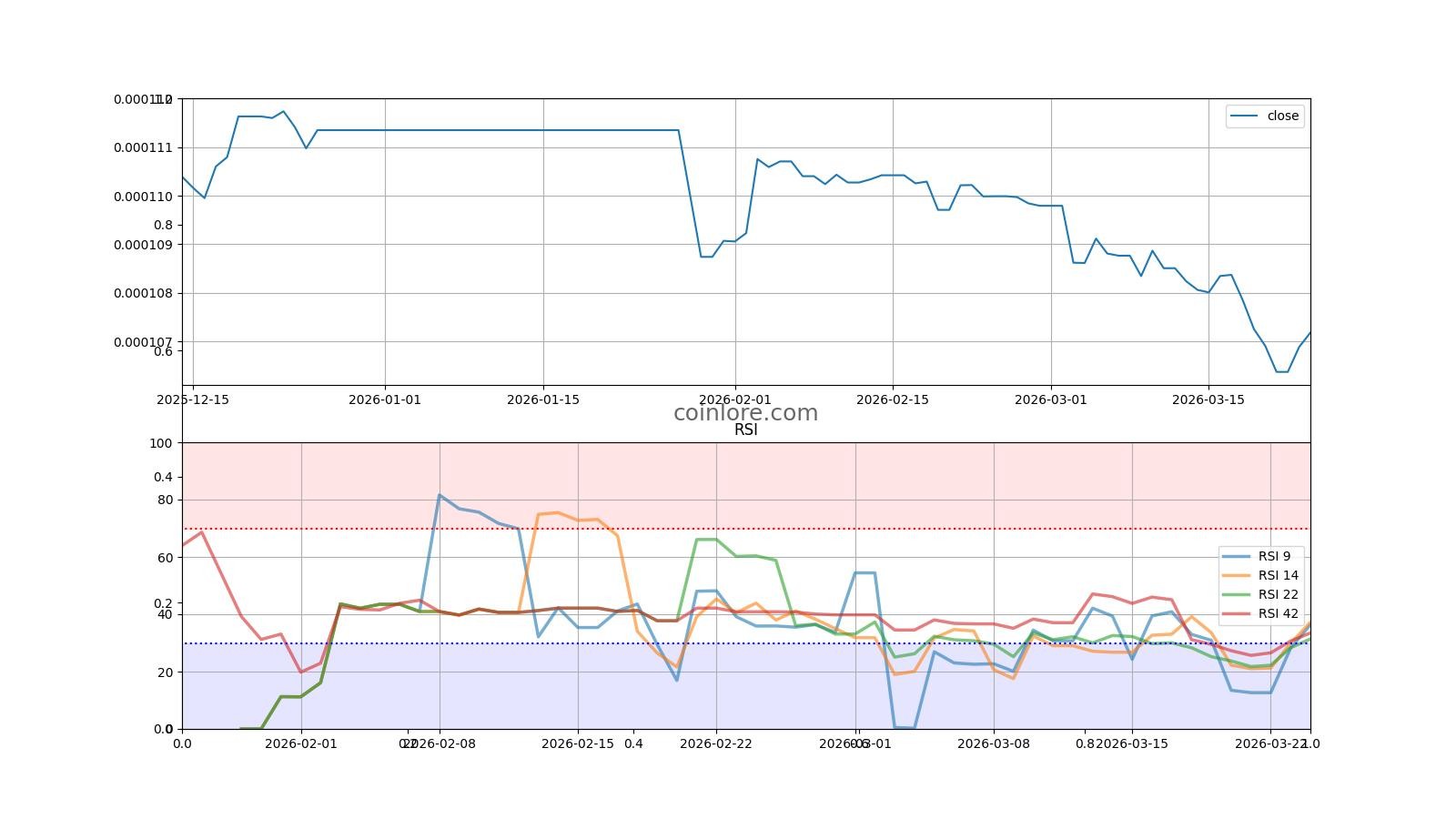 Linkeye RSI indicator
