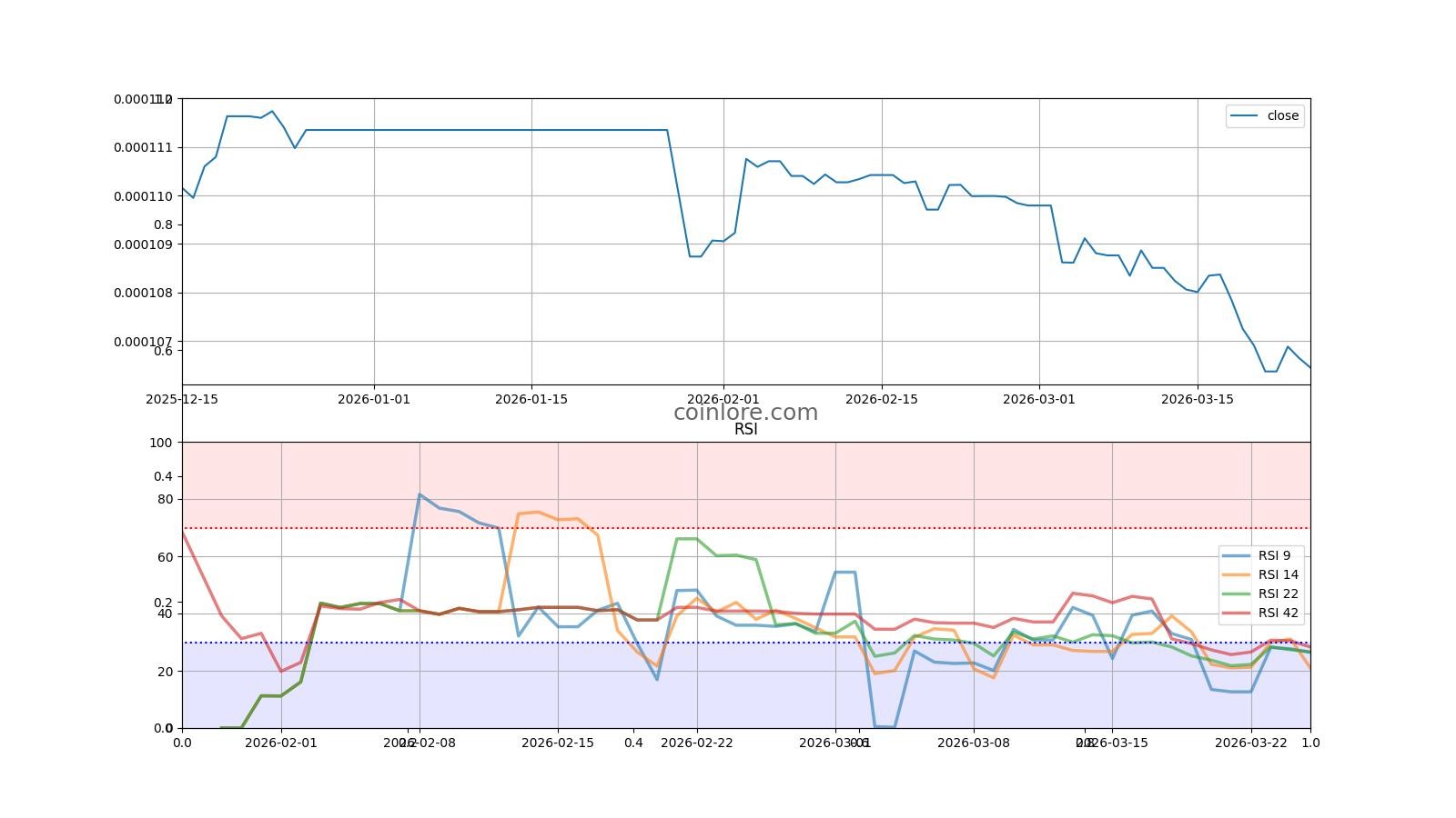 링크아이 RSI indicator