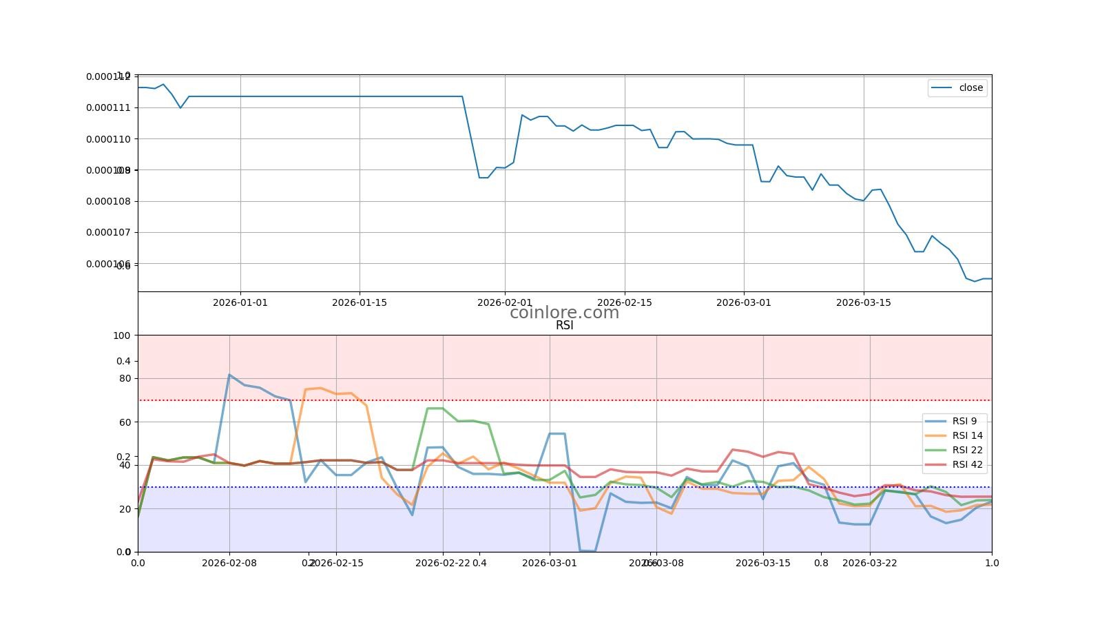 Linkeye RSI indicator