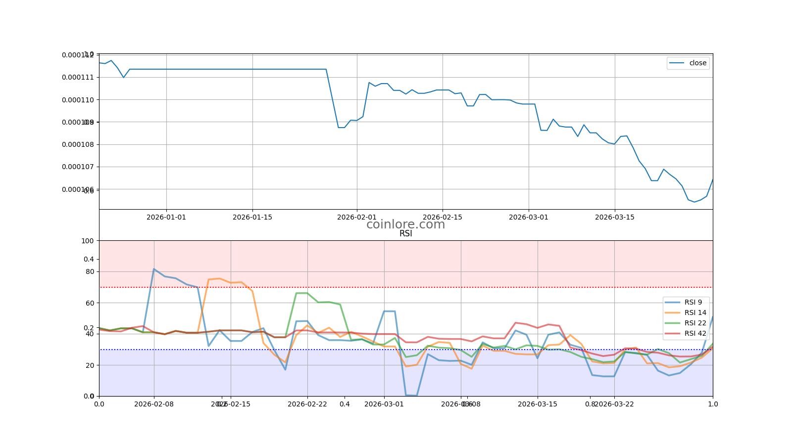 Linkeye RSI indicator