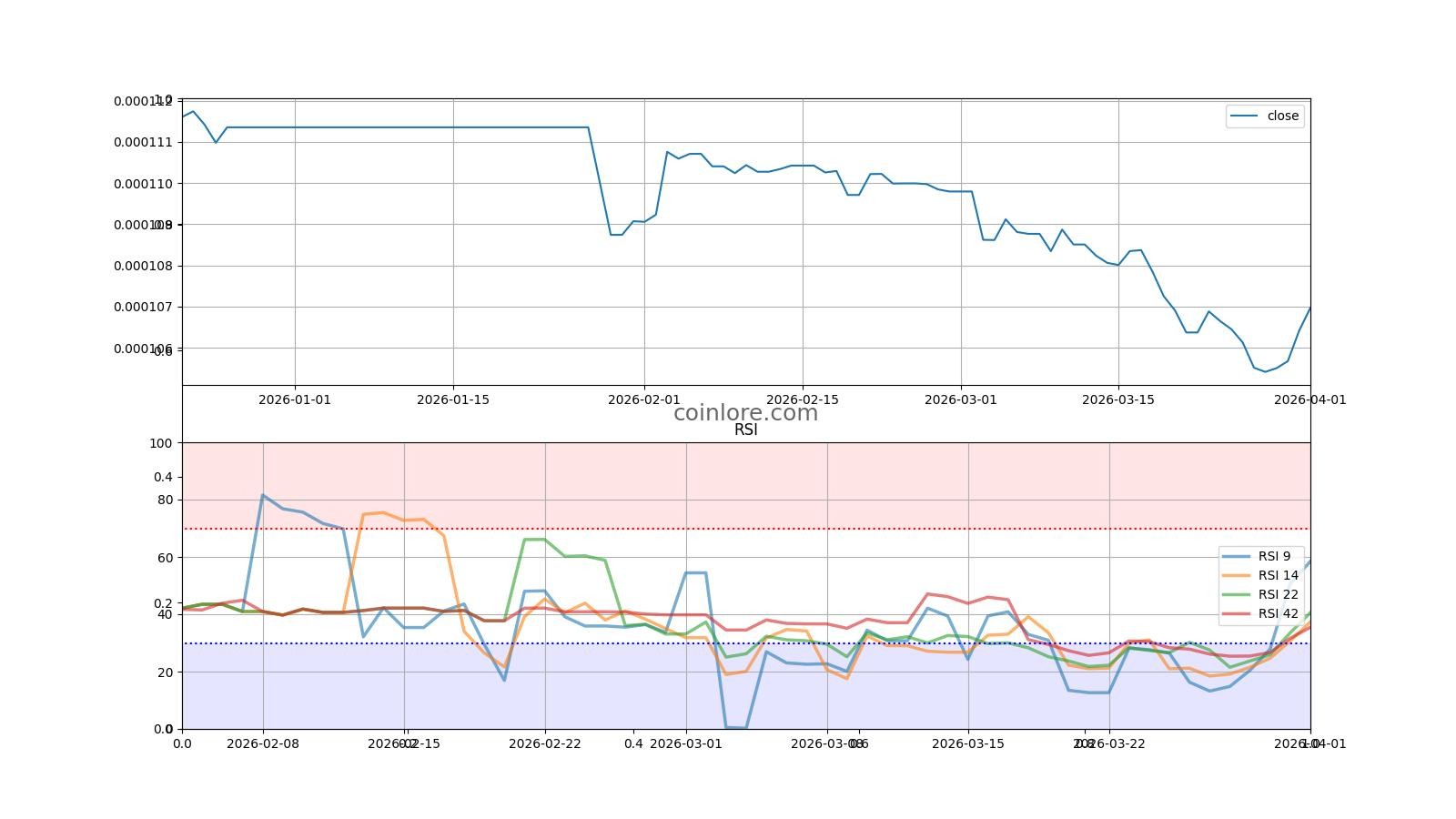 Linkeye RSI indicator