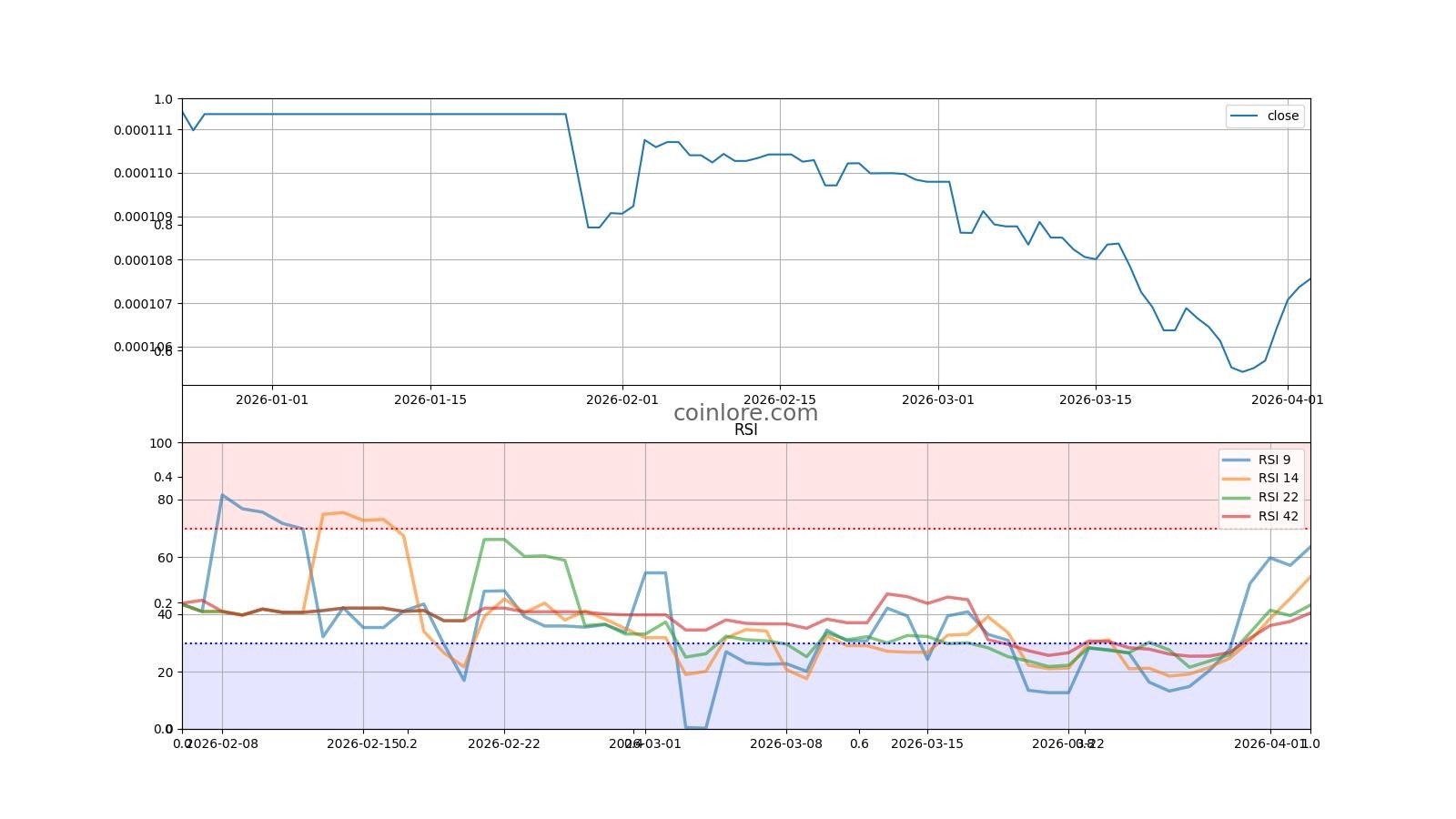 Linkeye RSI indicator