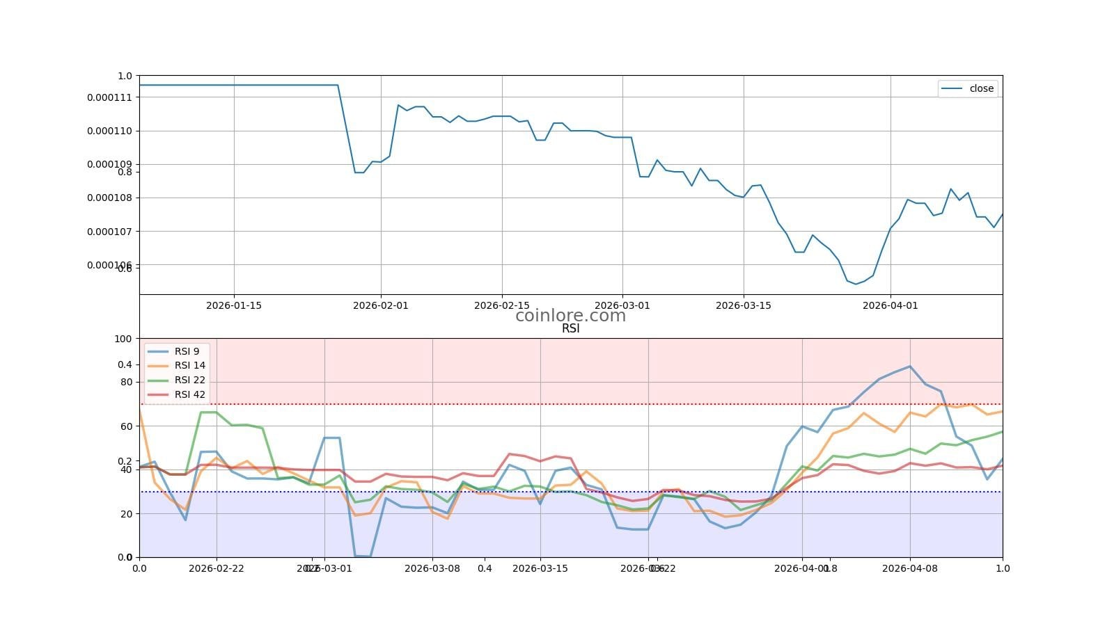 Linkeye RSI indicator