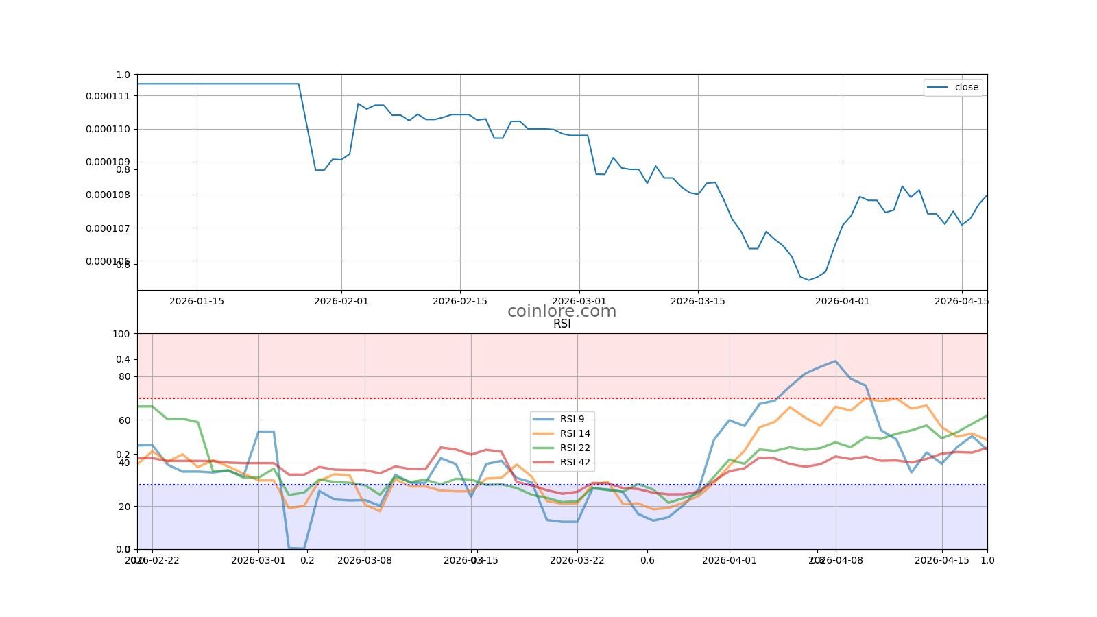 LinkEye RSI indicator