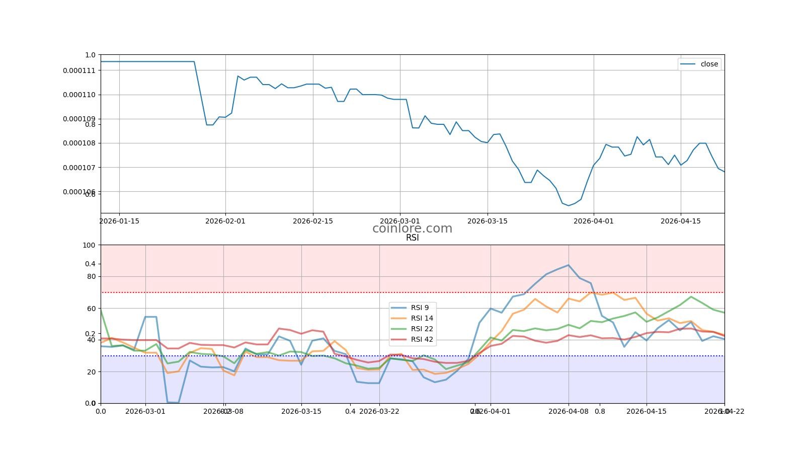 Linkeye RSI indicator
