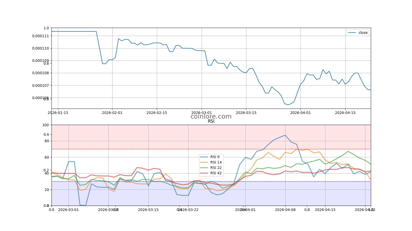 Linkeye RSI indicator