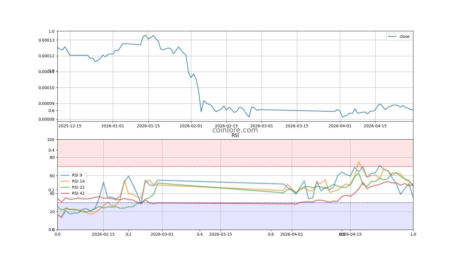 LinkFi RSI indicator