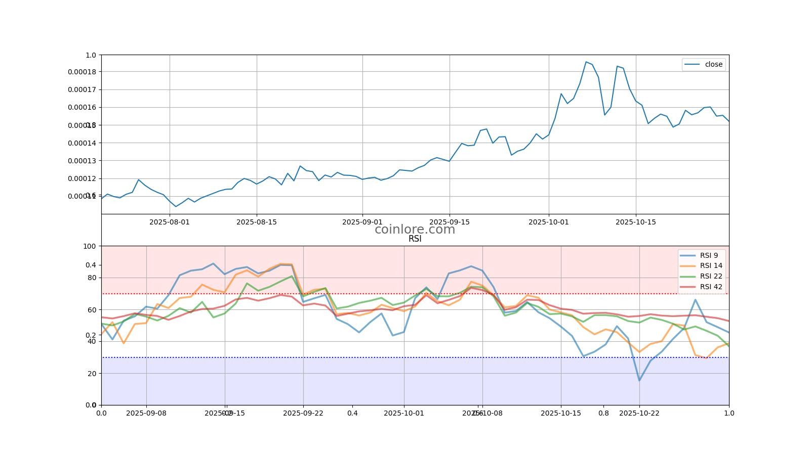LinkFi RSI indicator