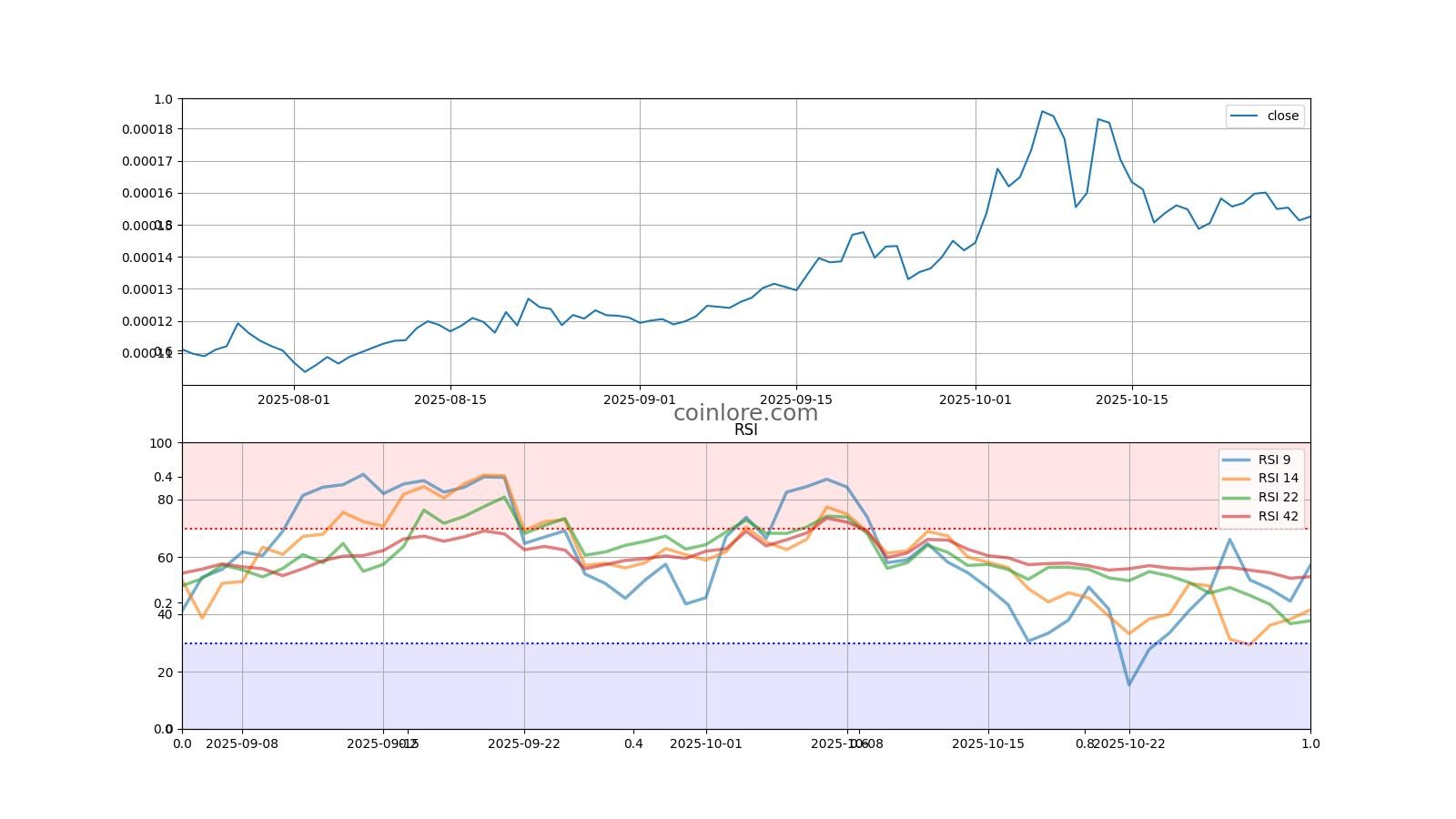 LinkFi RSI indicator